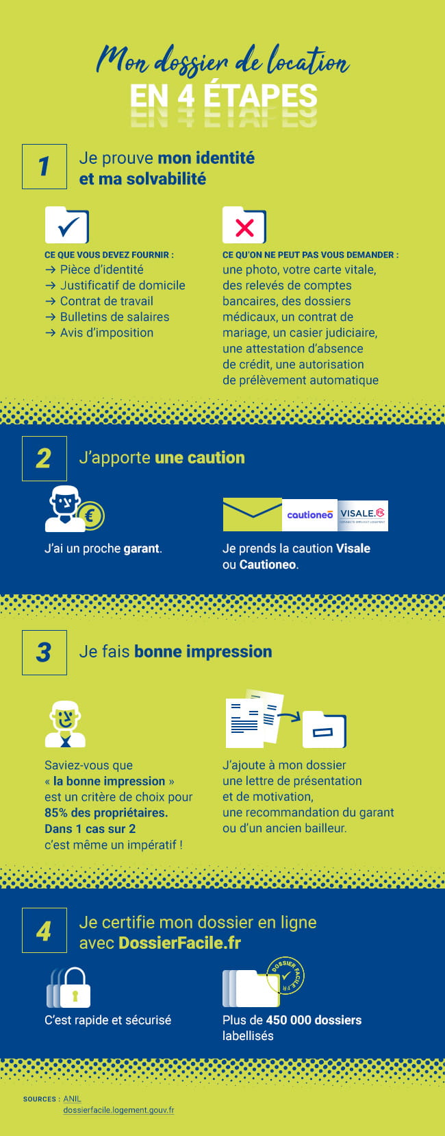 Comment constituer un bon dossier de location ? – GMF