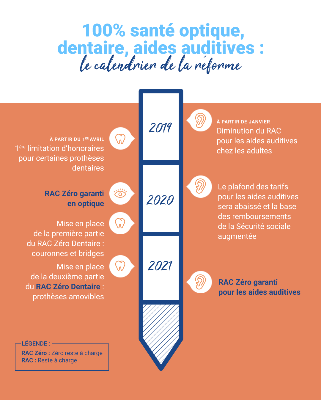 Panier 100% santé : explications et fonctionnement - GMF Panier 100% santé : explications et fonctionnement - GMF